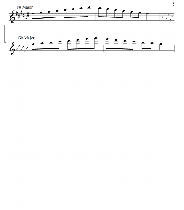 Major Scales for Saxophone – Matthew 'Shooby' Schoenebaum